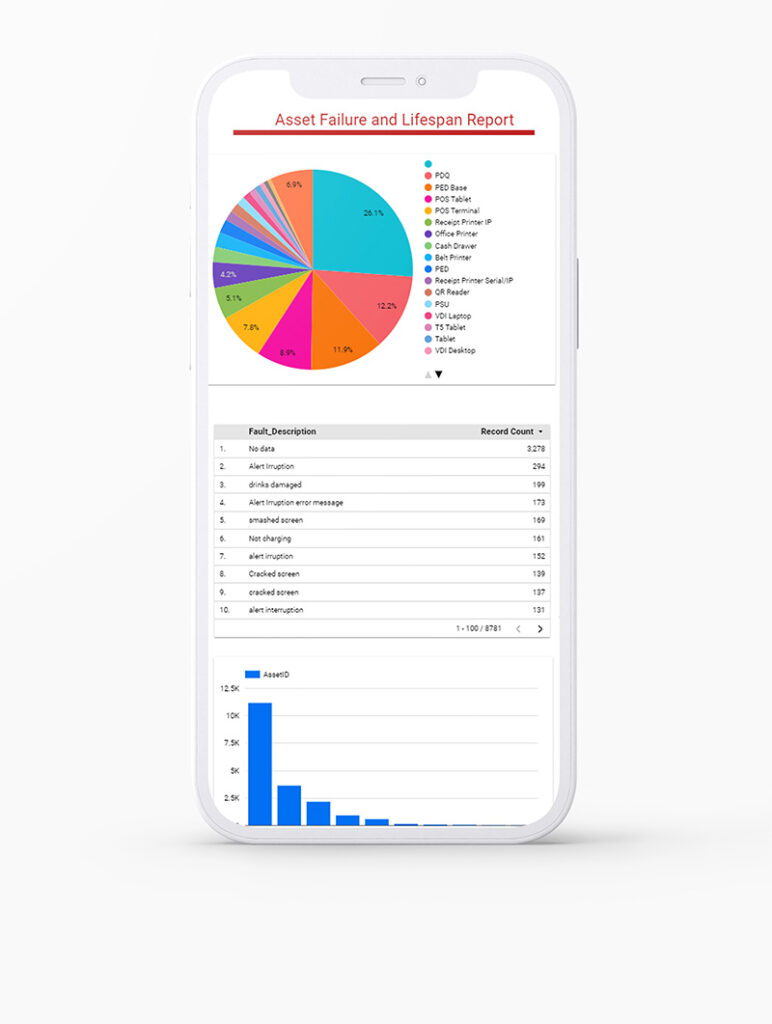 Asset Management Software | Cloud, Software, App | Assettrac