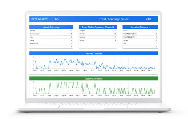 Features | Asset Tracking & Management Software | Asset tracking solutions